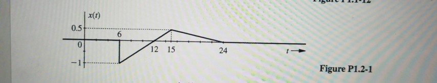 Solved 1.2-1 For the signal x(t) depicted in Fig. P1.2-1, | Chegg.com