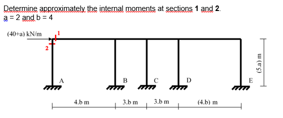 Solved Determine approximately the internal moments at | Chegg.com Solved Determine approximately the internal moments at | Chegg.com