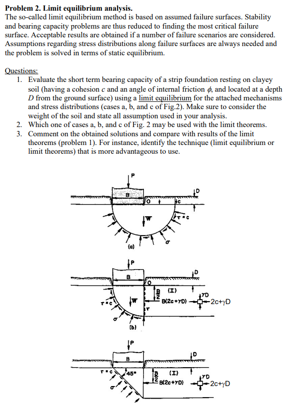 Problem 2. Limit equilibrium analysis. The so-called | Chegg.com