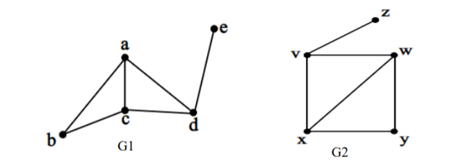 Solved Determine whether the graphs G1 and G2 below are | Chegg.com