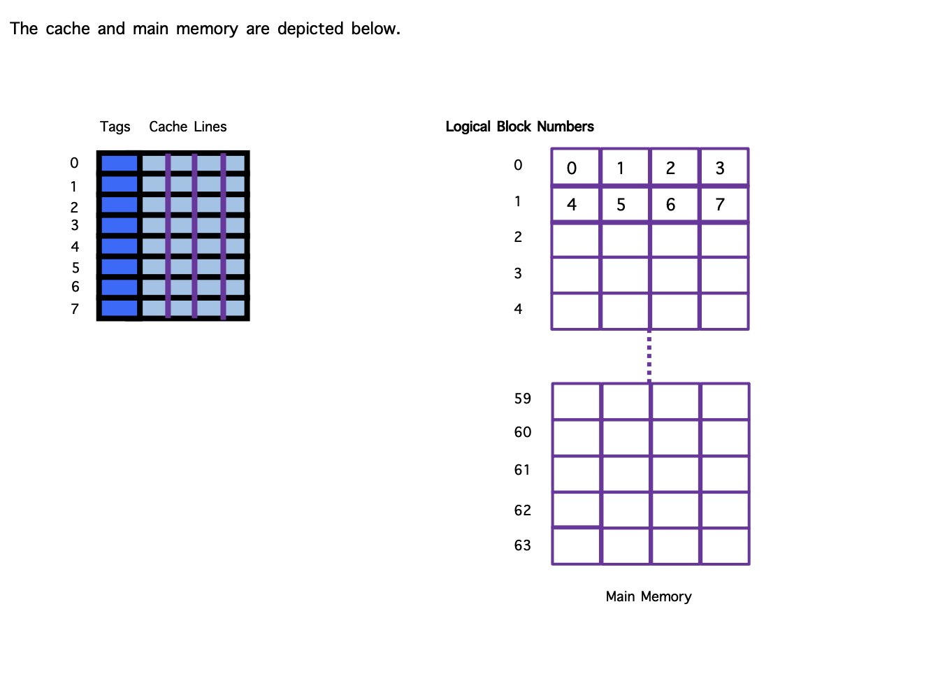 To be programmed in C: In this assignment you will | Chegg.com