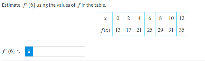Solved Estimate f′(6) using the values of f in the table. | Chegg.com