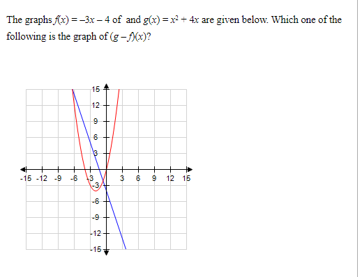 Solved The graphs f(x)=−3x−4 of and g(x)=x2+4x are given | Chegg.com
