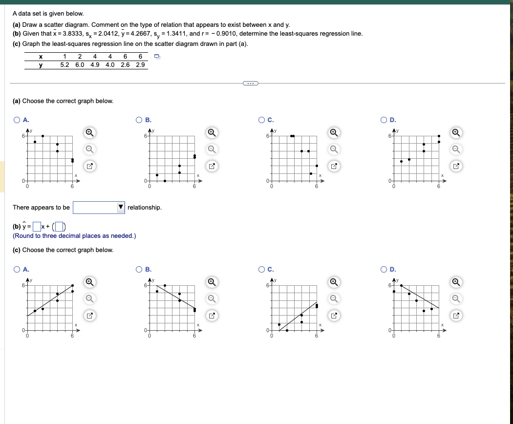 Solved A data set is given below.(a) ﻿Draw a scatter | Chegg.com