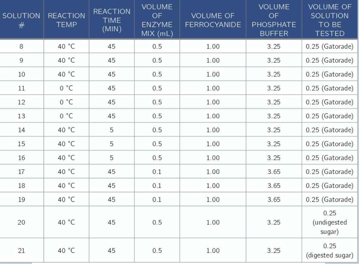At 420nm 1. Calculation for original undiluted | Chegg.com