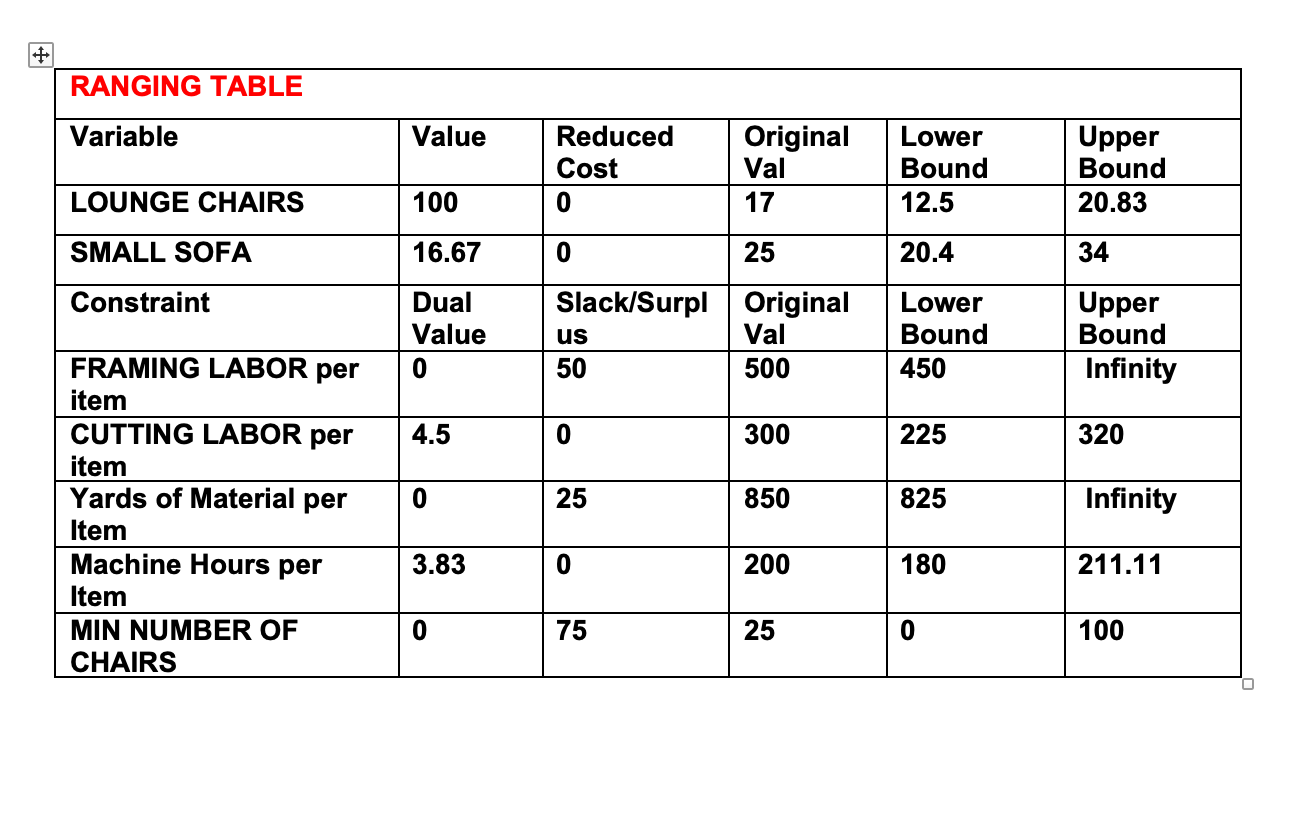 Solved Consider the following linear programming problem for | Chegg.com