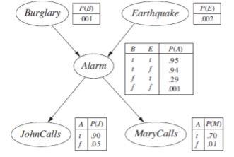 Solved For Quantifying Uncertainty in | Chegg.com