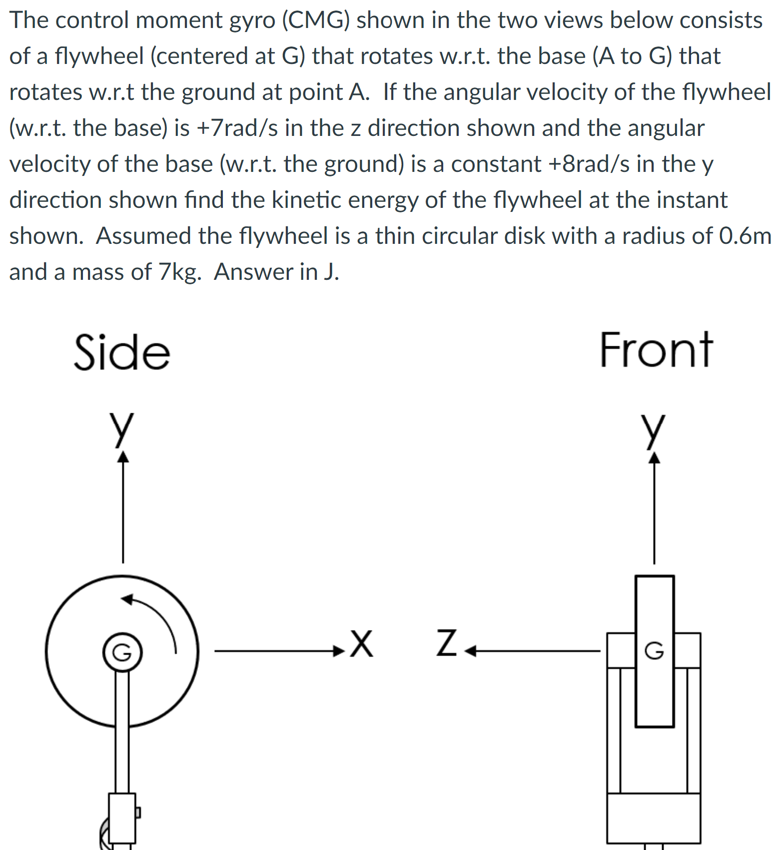 Solved The control moment gyro (CMG) shown in the two views | Chegg.com