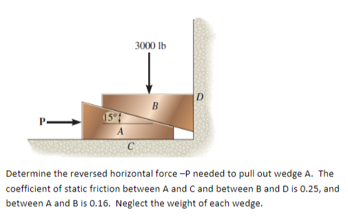Solved 3000 lb 15° Determine the reversed horizontal force | Chegg.com