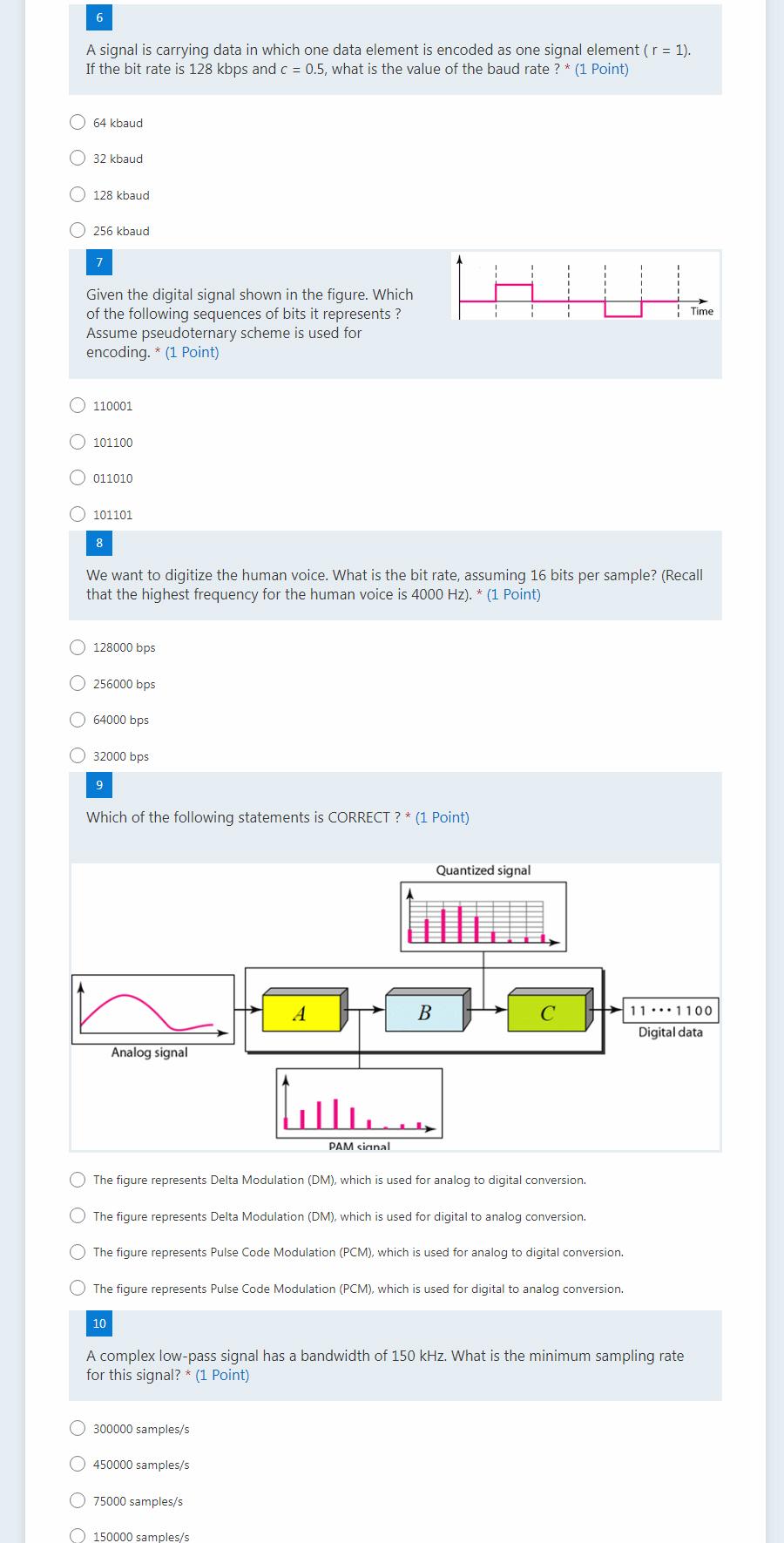 Solved [2] Communication of Digital Information -Please | Chegg.com