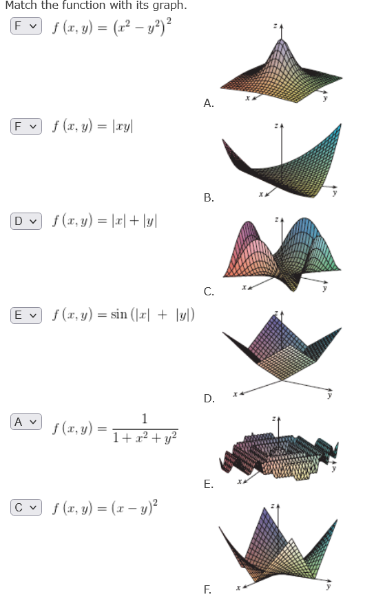Solved Match the function with its | Chegg.com