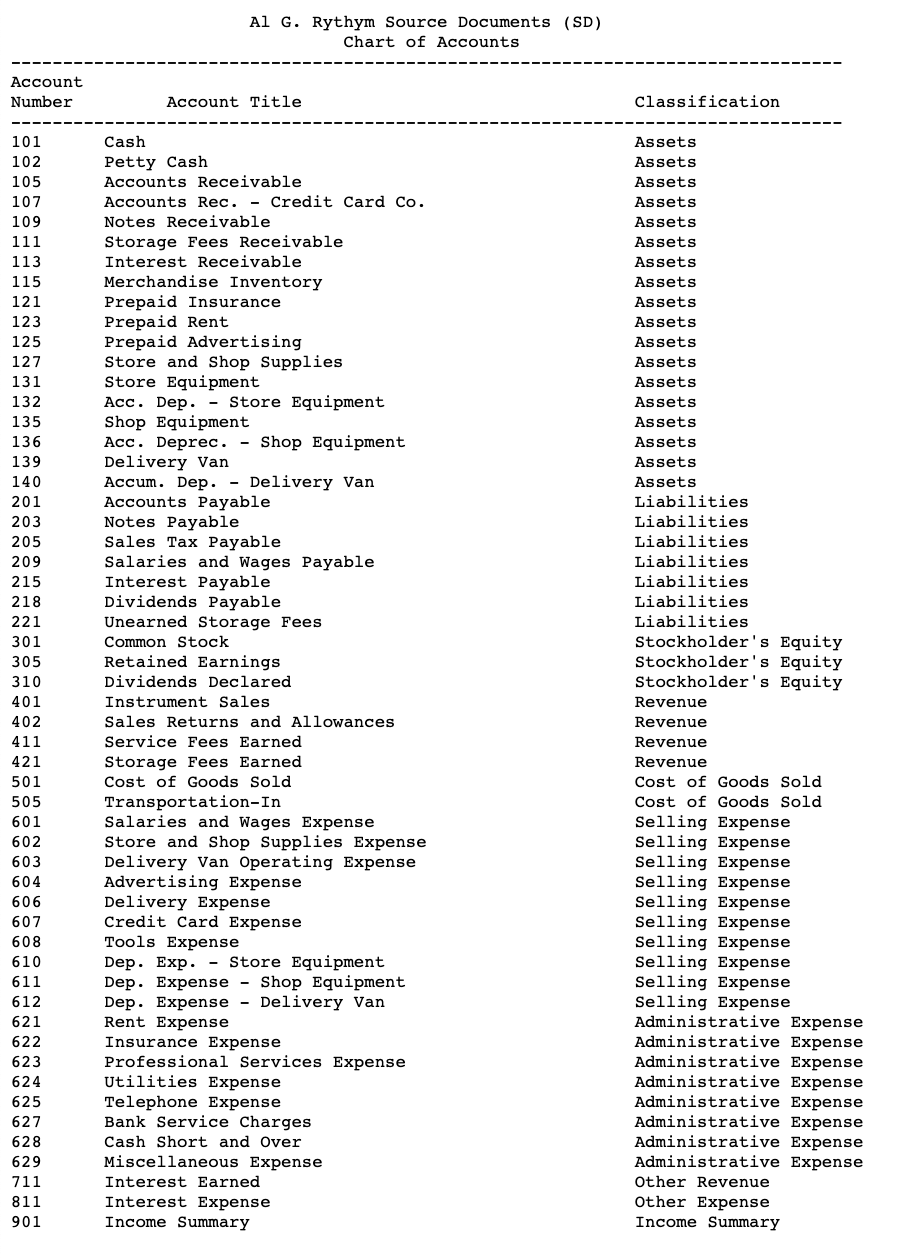 Solved Al G. Rythym Source Documents (SD) | Chegg.com