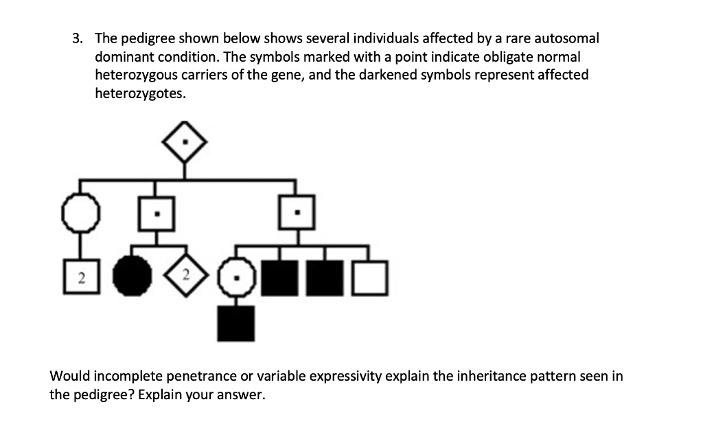 Solved 3. The pedigree shown below shows several individuals | Chegg.com