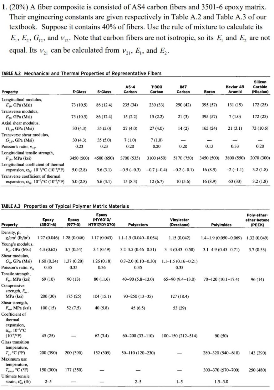 Solved 2. (40%) Use the obtained E, E2, G12, and V12 as the | Chegg.com