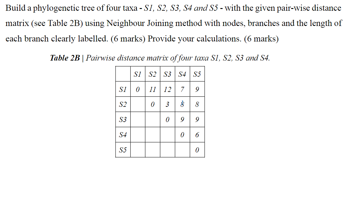 Solved Build a phylogenetic tree of four taxa - S1,S2,S3,S4 | Chegg.com