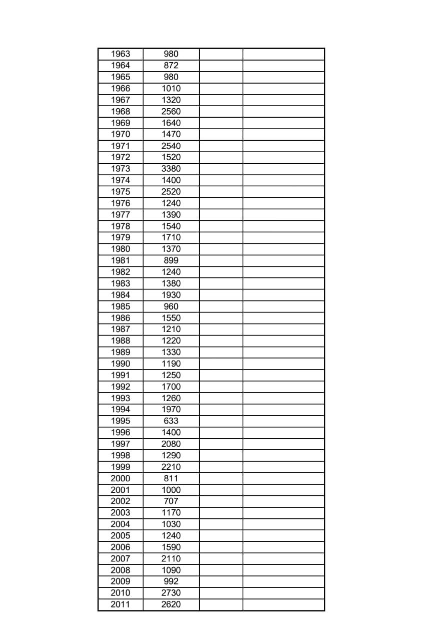 Lab 6 Streams and flooding You will be using real | Chegg.com