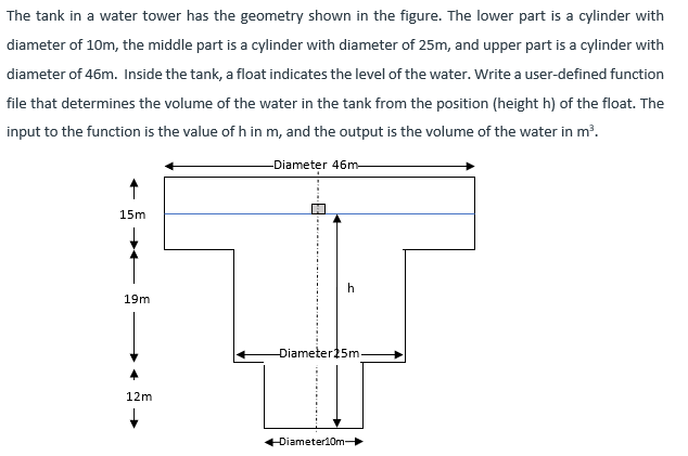 Solved The tank in a water tower has the geometry shown in | Chegg.com