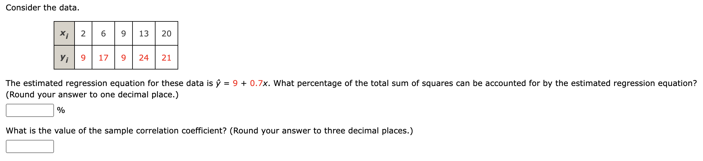Solved Consider the data.The estimated regression equation | Chegg.com
