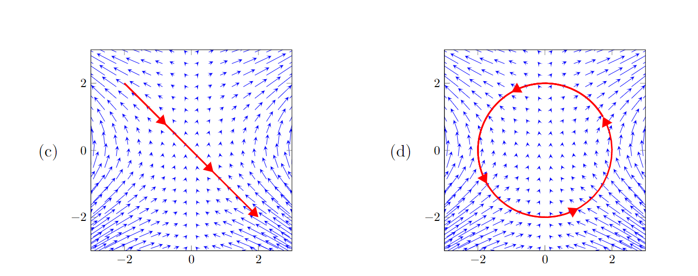 Solved Consider The Vector Field Pictured Below With The 9176