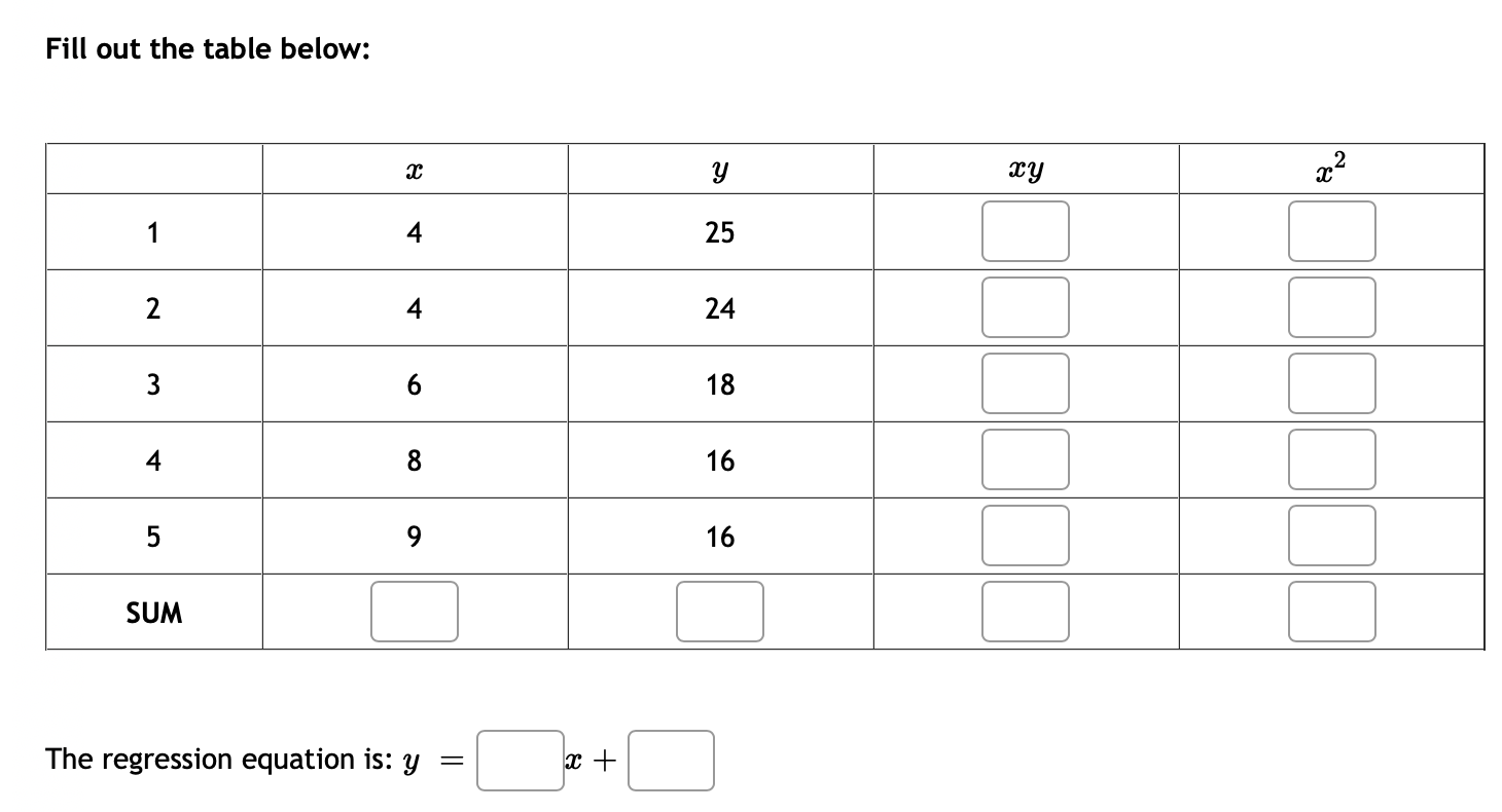 Solved Fill out the table below: The regression equation is: | Chegg.com