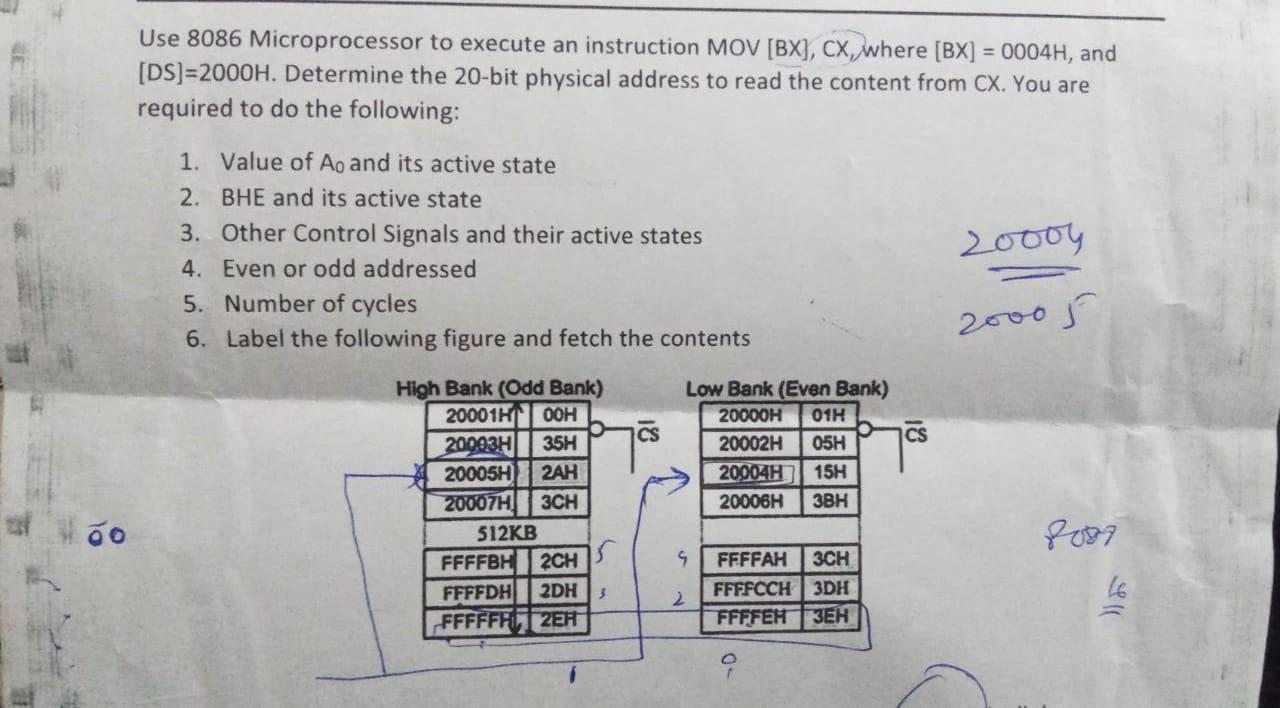 Solved Use 8086 Microprocessor to execute an instruction MOV | Chegg.com
