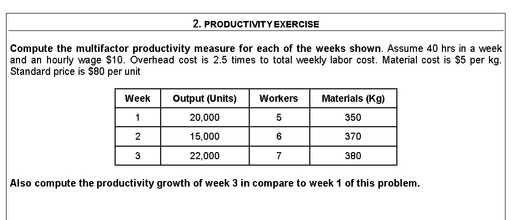 Solved Compute The Multifactor Productivity Measure For Each