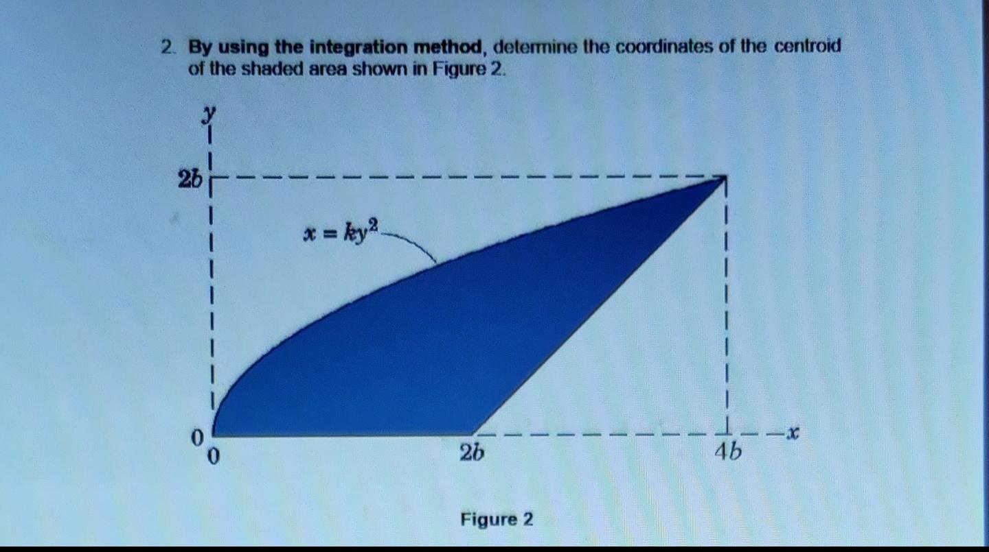 Solved 2. By using the integration method, determine the | Chegg.com