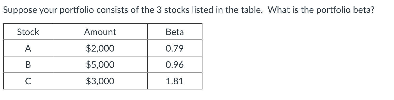 Solved Suppose Your Portfolio Consists Of The 3 Stocks
