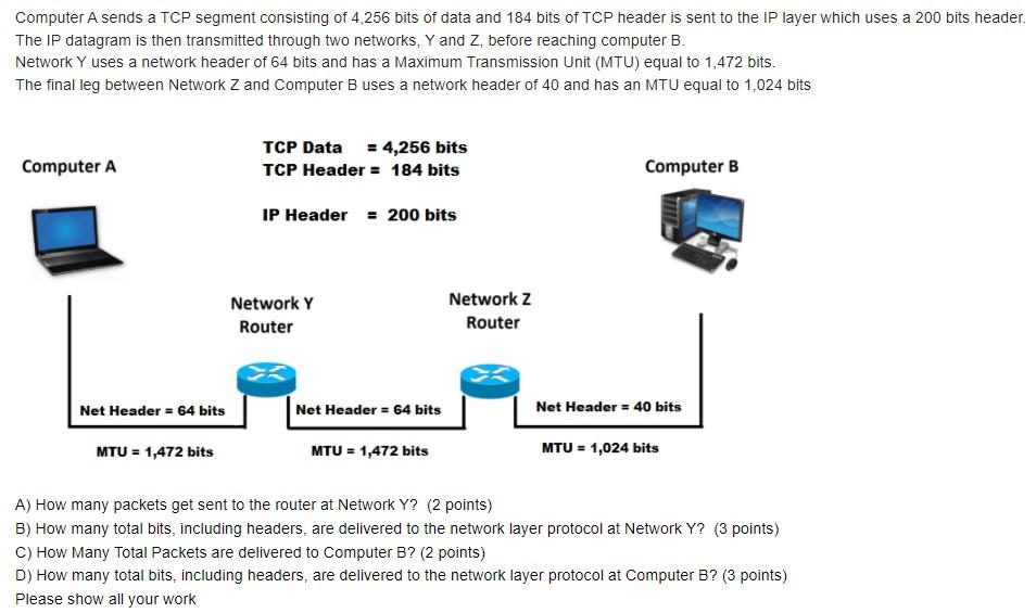 Solved Computer A Sends A Tcp Segment Consisting Of 4256 0597