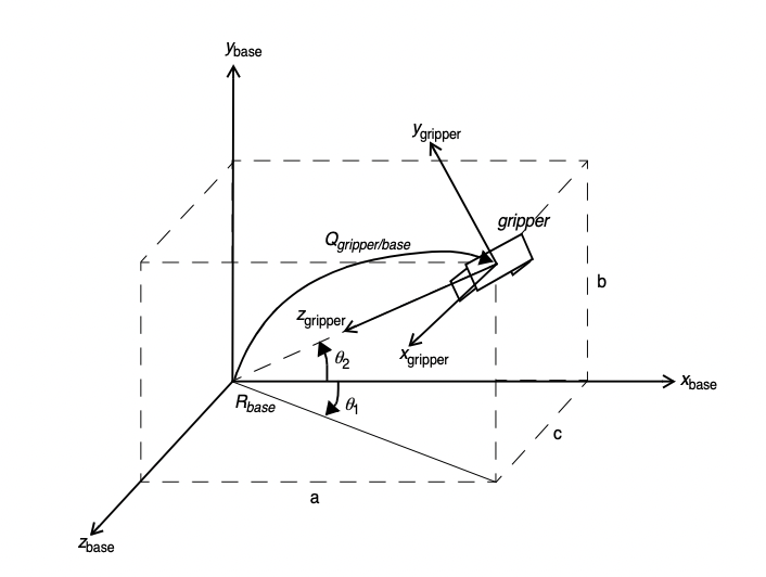 Solved Consider a gripper attached to a robot arm. We want | Chegg.com