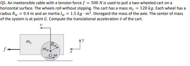 Solved Q5. An inextensible cable with a tension force f = | Chegg.com