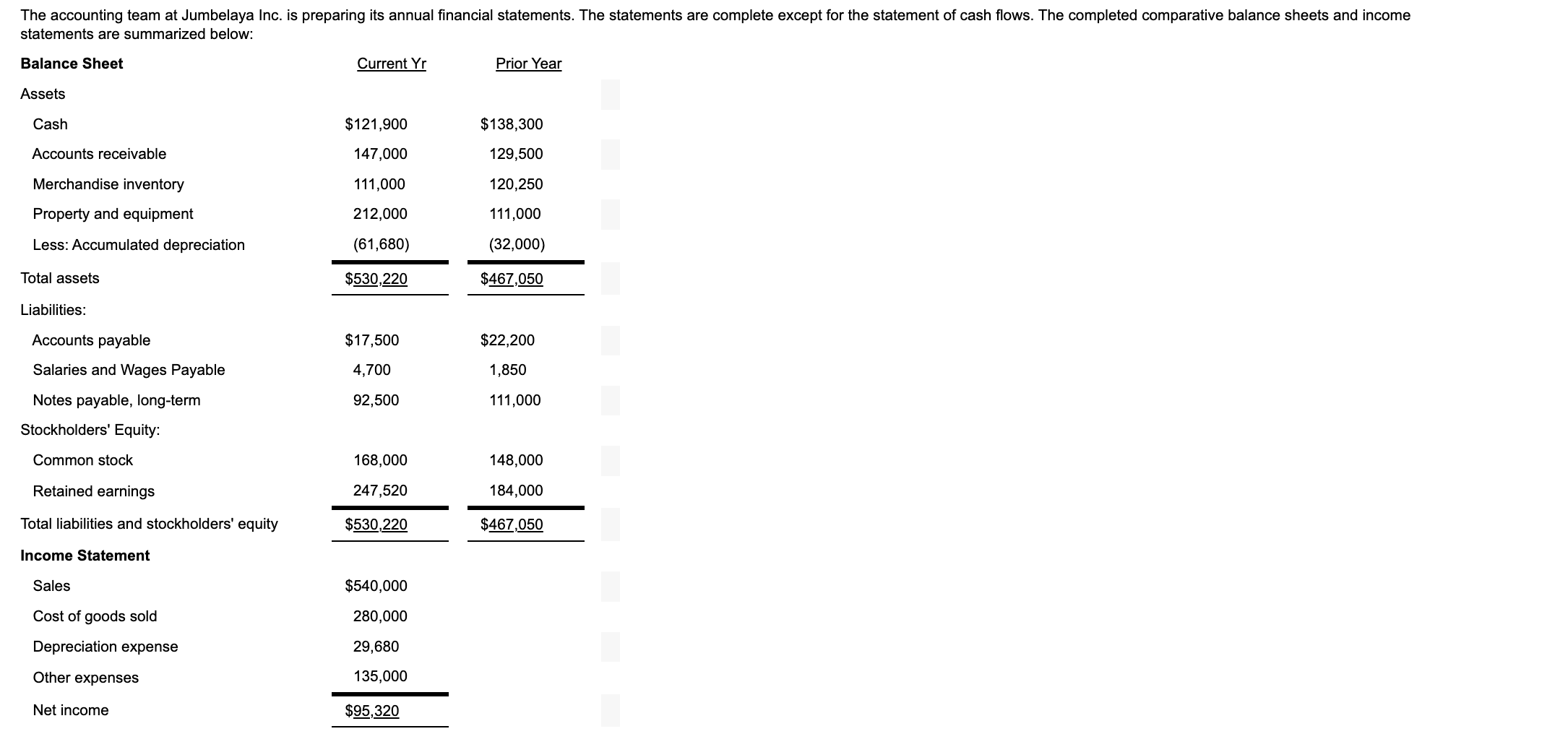 Solved statements are summarized below: Balance Sheet Assets | Chegg.com