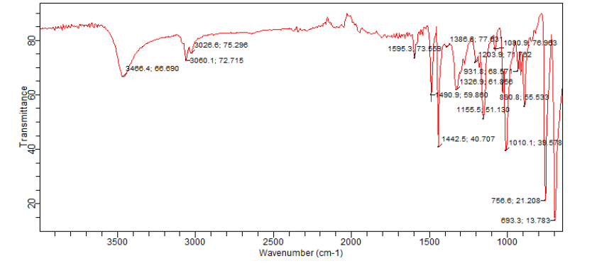 Solved What are the ir peak assignments for Trityl Chloride? | Chegg.com