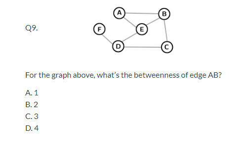 Solved For the graph above, what's the betweenness of edge | Chegg.com
