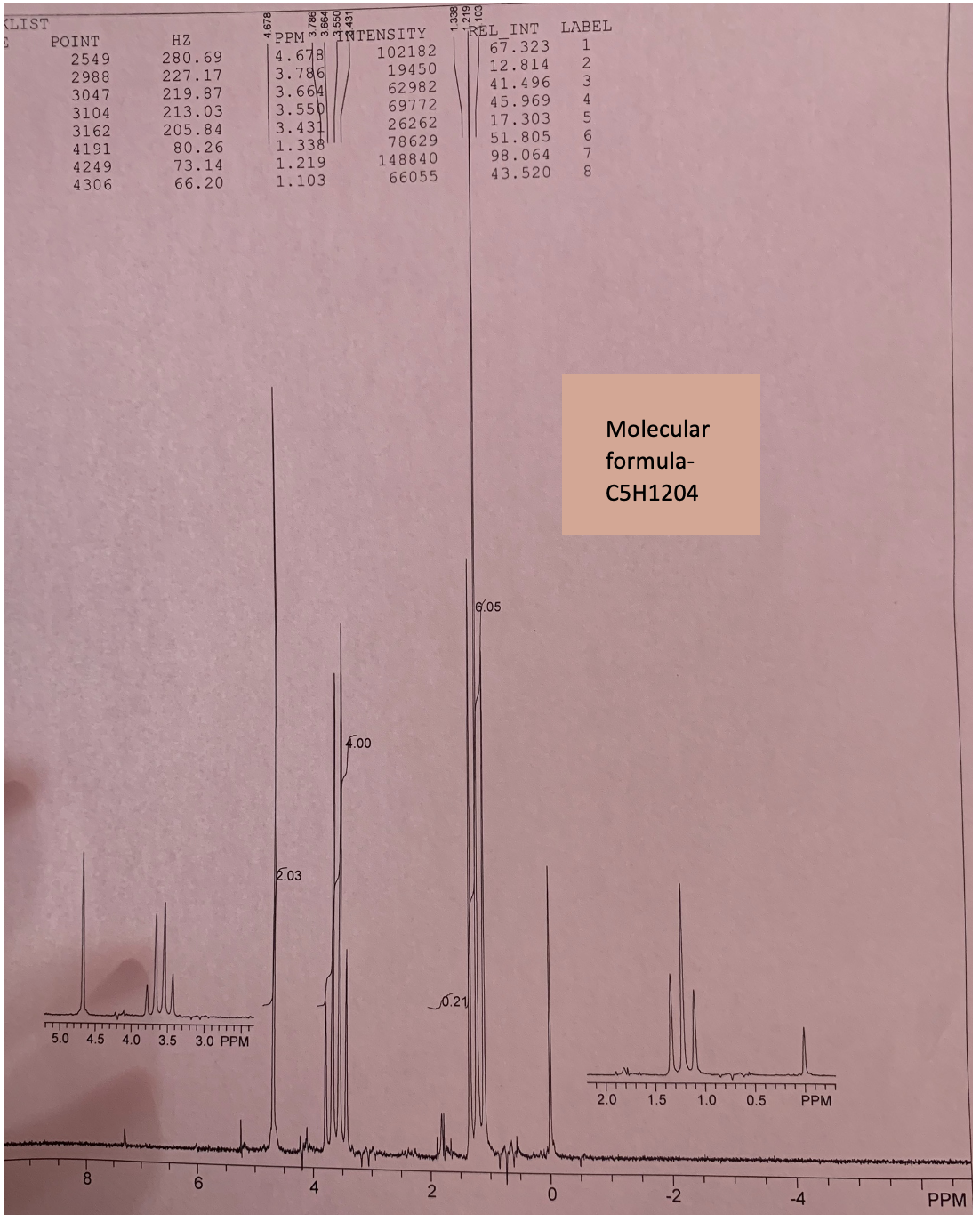 Solved Predict chemical structure through H-nmr with proper | Chegg.com