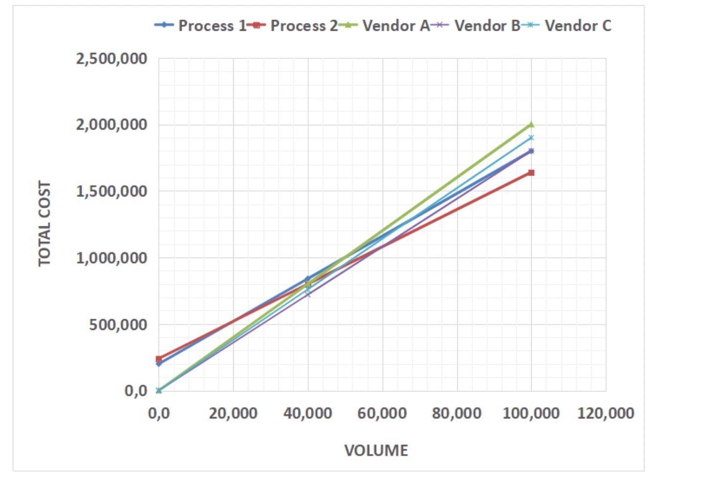 Solved How can I draw total cost lines for multiple items | Chegg.com