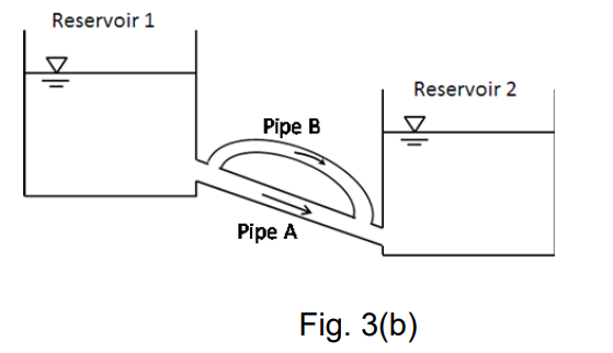 Solved A second pipe (Pipe B) with friction factor is | Chegg.com