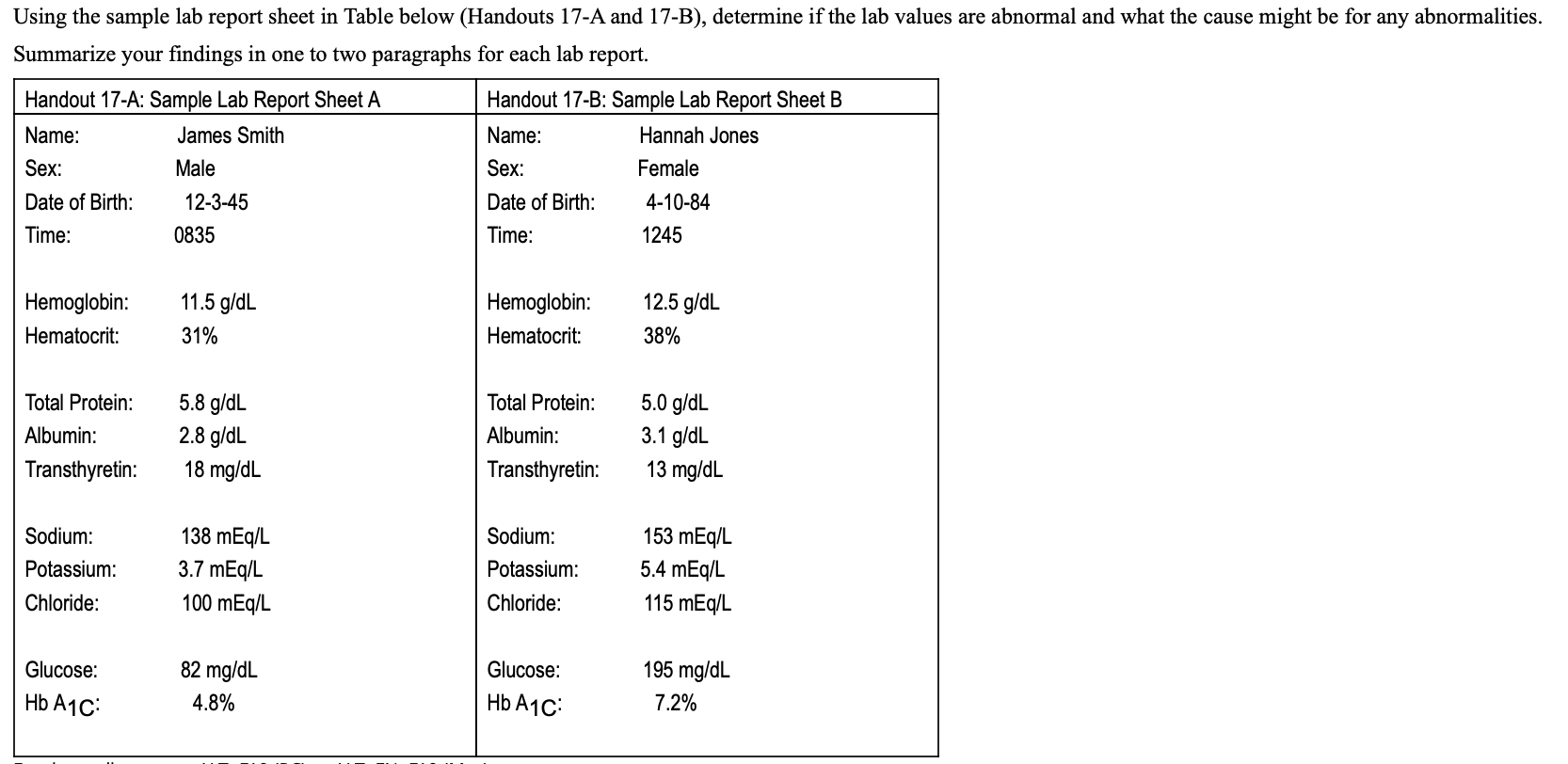 Using the sample lab report sheet in Table below | Chegg.com