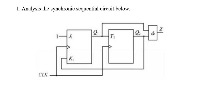Solved 1. Analysis the synchronic sequential circuit below. | Chegg.com