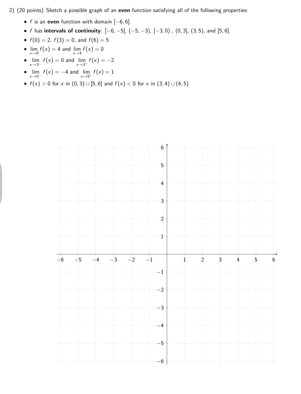 Solved 2) (20 points) Sketch a possible graph of an even | Chegg.com
