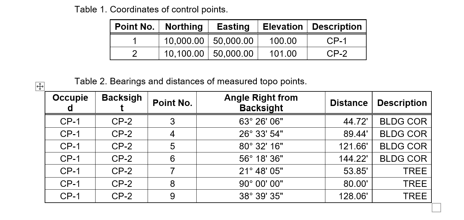 Solved Use the given angle to the right from backsight and | Chegg.com