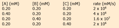 Solved What is the overall rate expression for the | Chegg.com