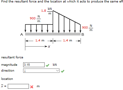 Solved Find the resultant force and the location at which it | Chegg.com