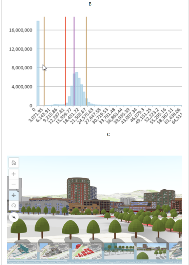 Solved Match the appropriate map used for visualization. | Chegg.com