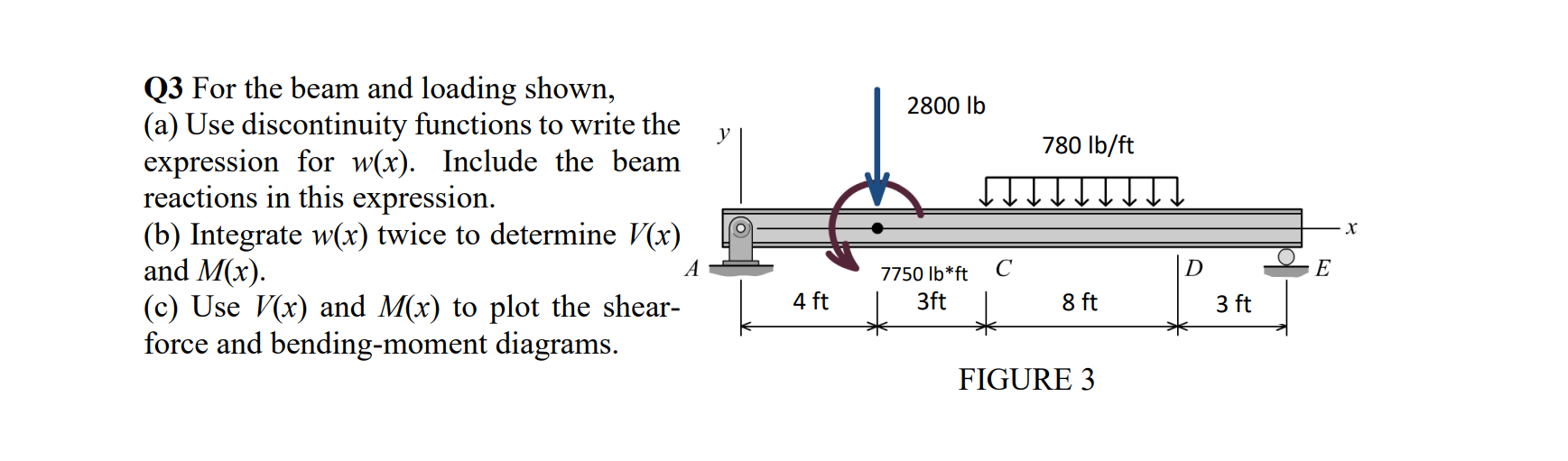 Solved Q3 For the beam and loading shown, (a) Use | Chegg.com