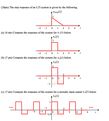 Solved (20pts) The step response of an LTI system is given | Chegg.com
