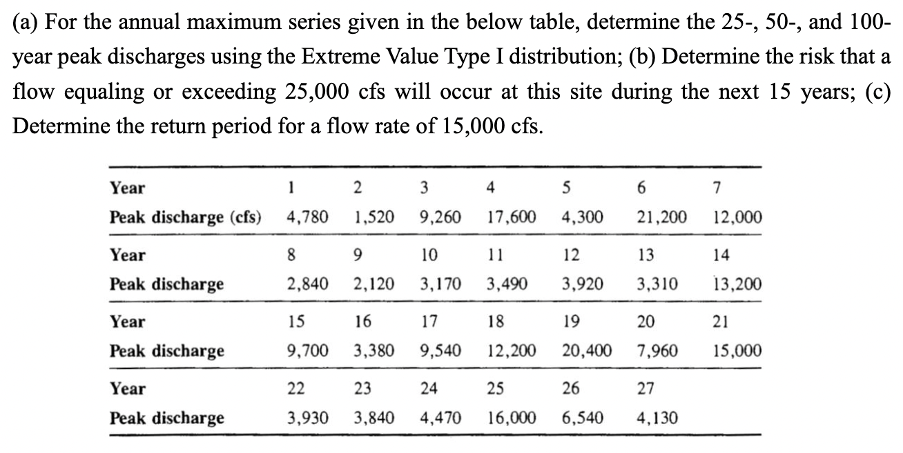 Solved > (a) For the annual maximum series given in the | Chegg.com