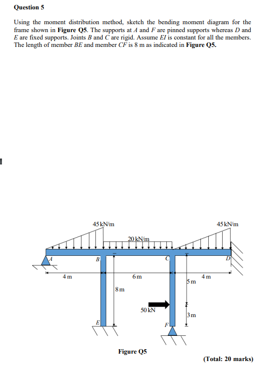 Solved Question 5 Using the moment distribution method, | Chegg.com Solved Question 5 Using the moment distribution method, | Chegg.com