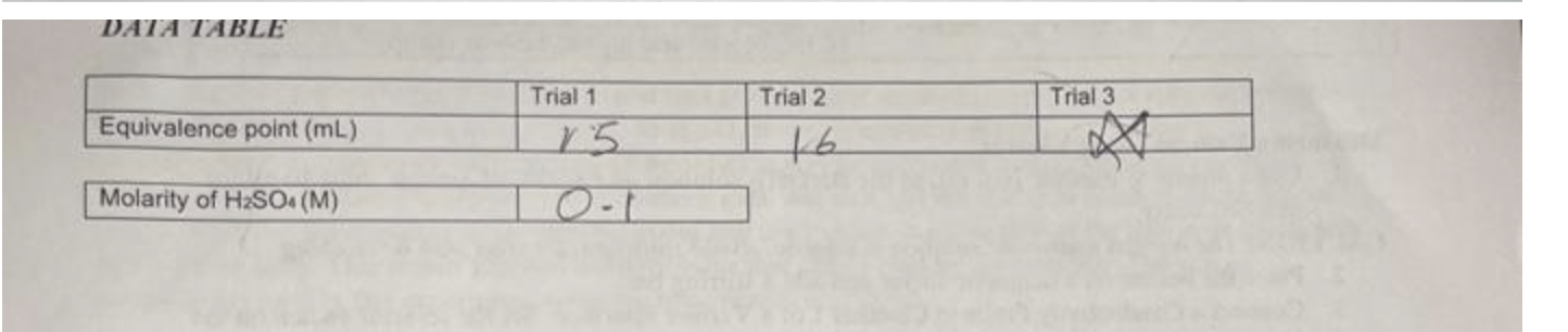 Solved DATA TABLE \begin{tabular}{|l|c|c|c|} \hline & Trial | Chegg.com