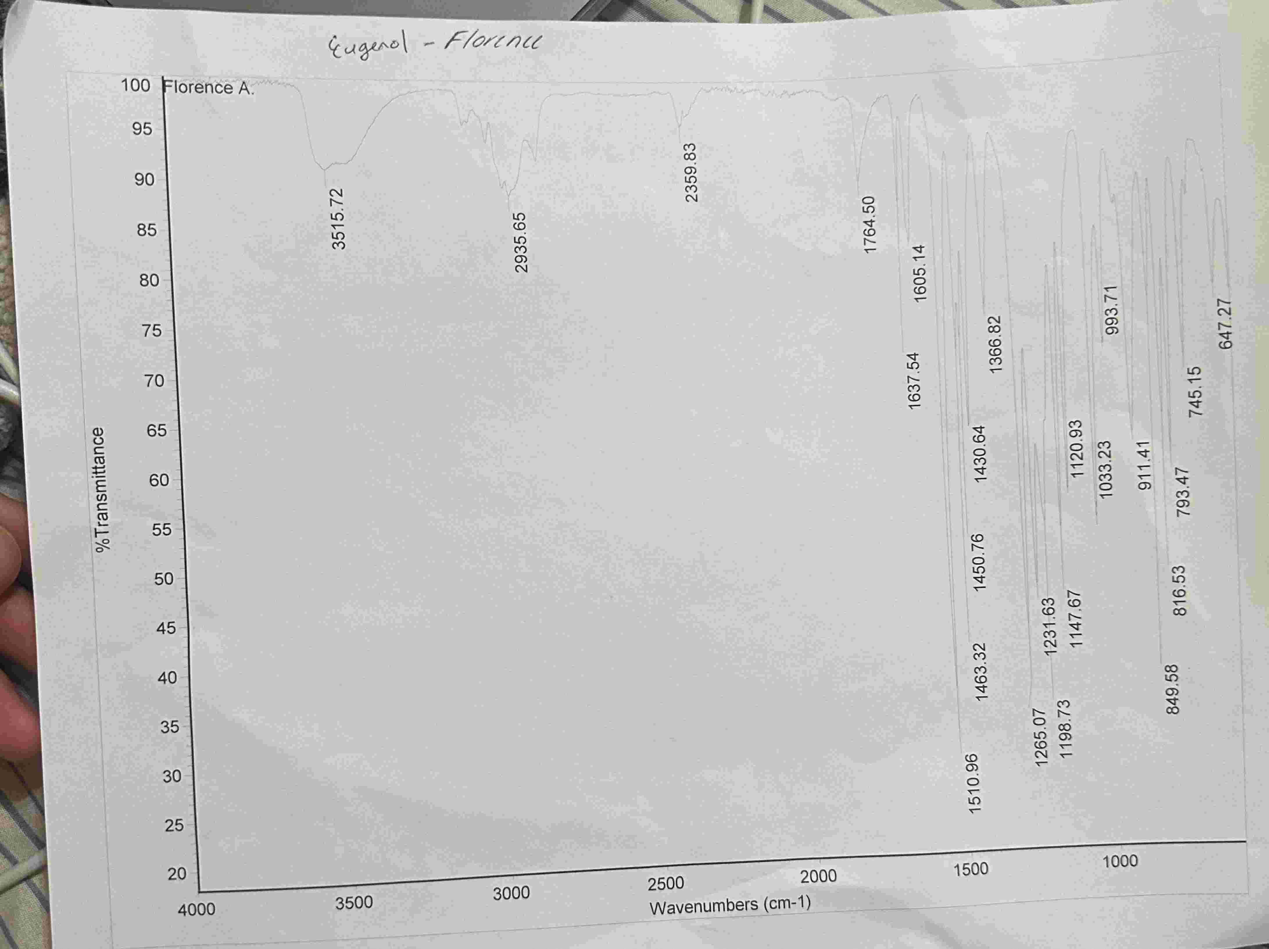 Solved Please do the IR assignments and HNMR assignments | Chegg.com